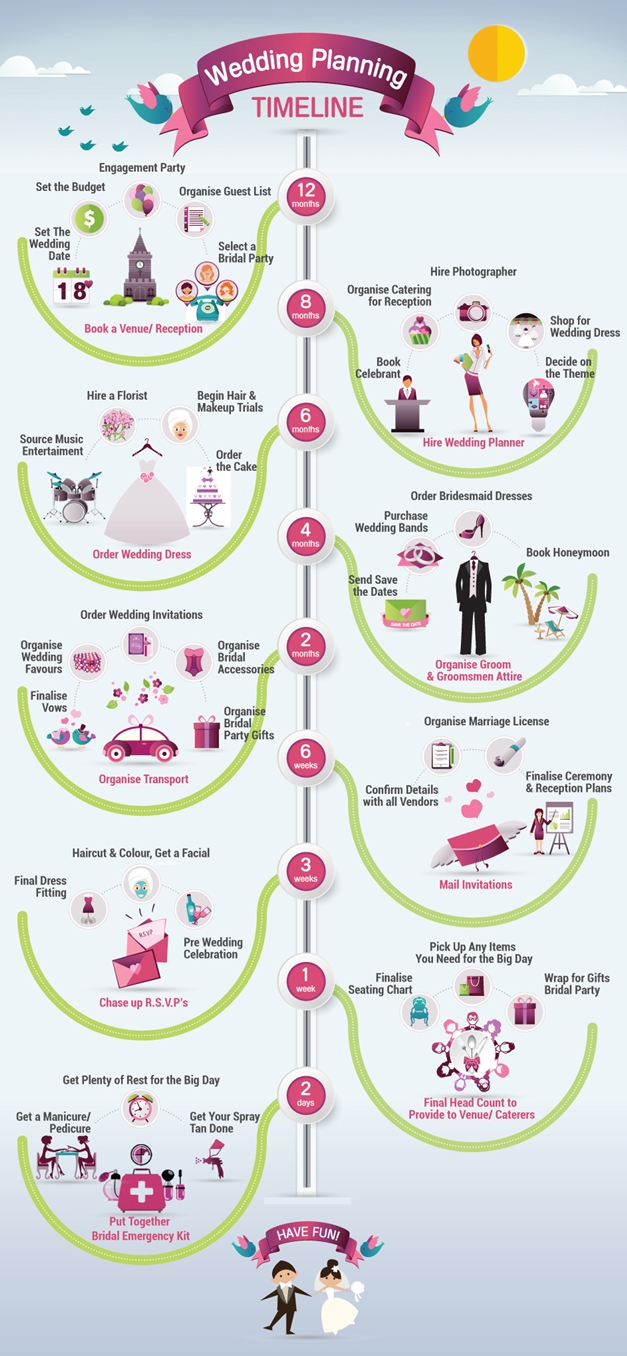 wedding-info-email-embed-wedding-planning-infographic - Eye Expression ...
